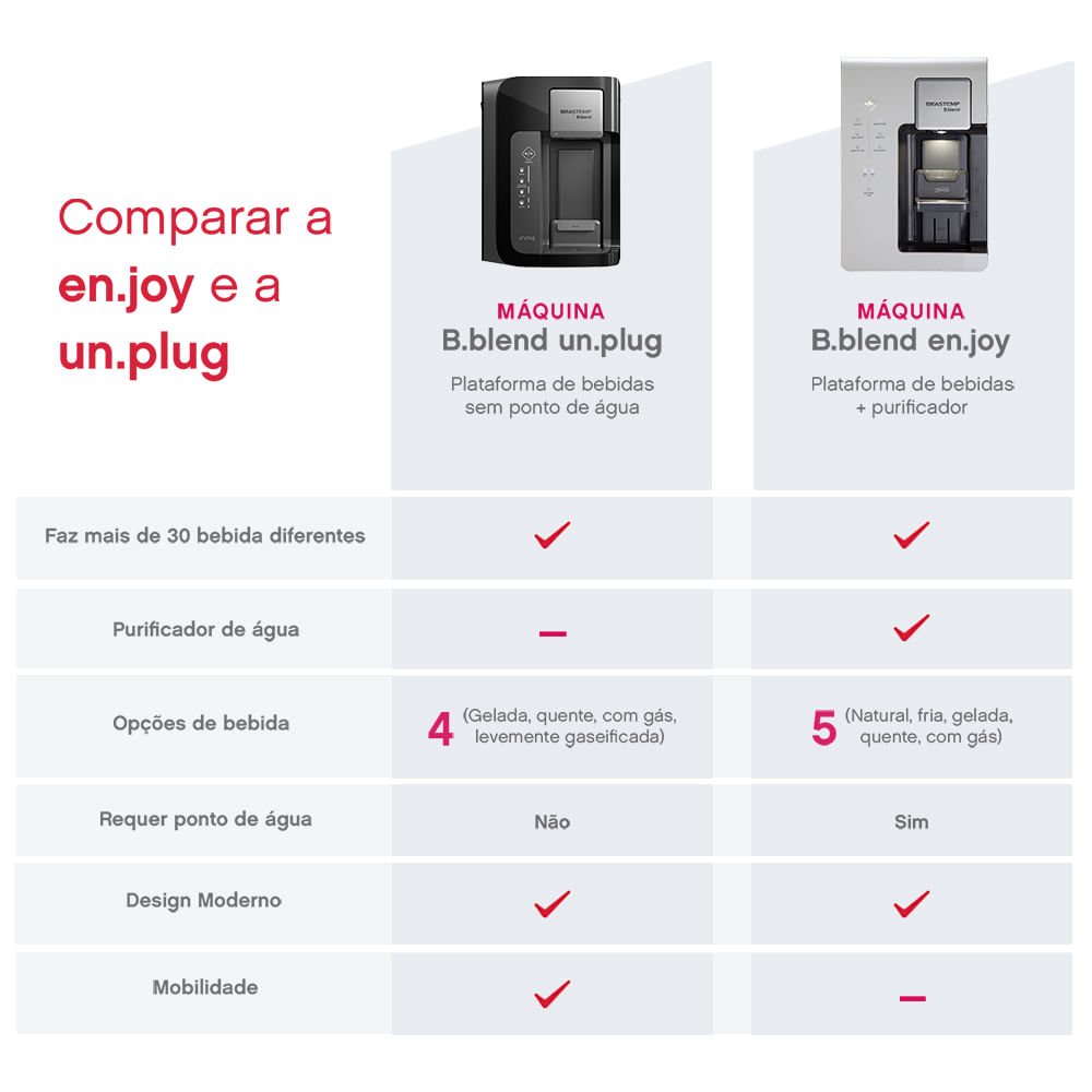 Un.plug | B.blend - Bblend